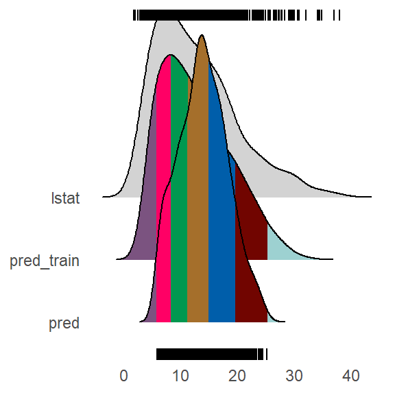 Visualising Model Response with easyalluvial | R-bloggers