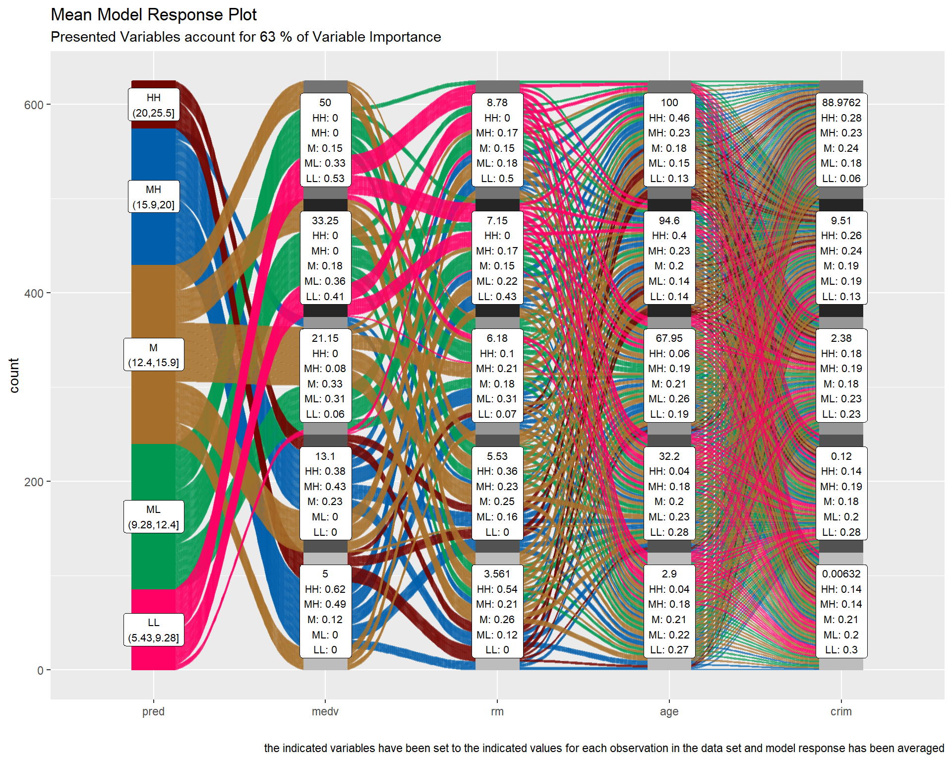 Visualising Model Response with easyalluvial | R-bloggers