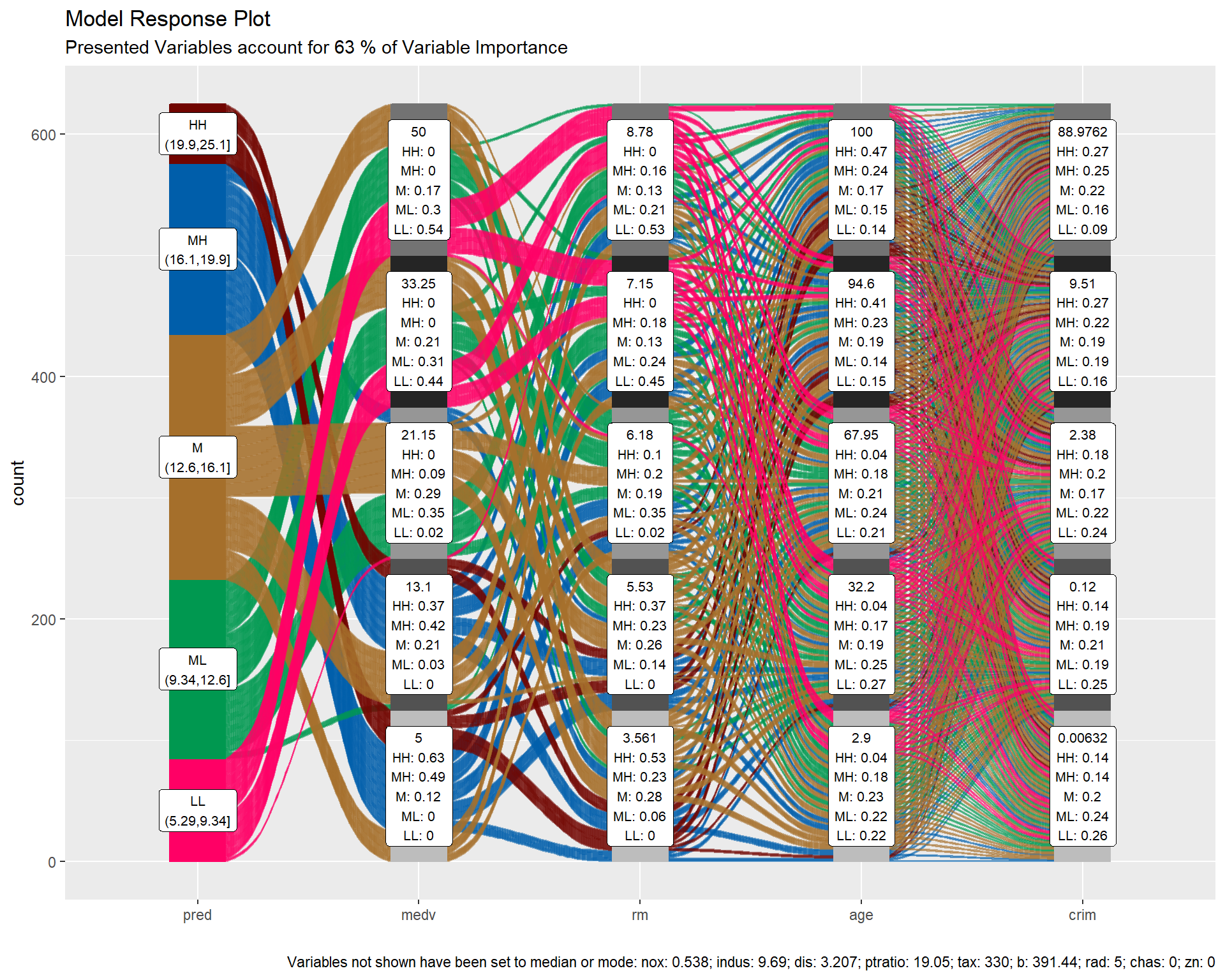 Visualising Model Response with easyalluvial | R-bloggers