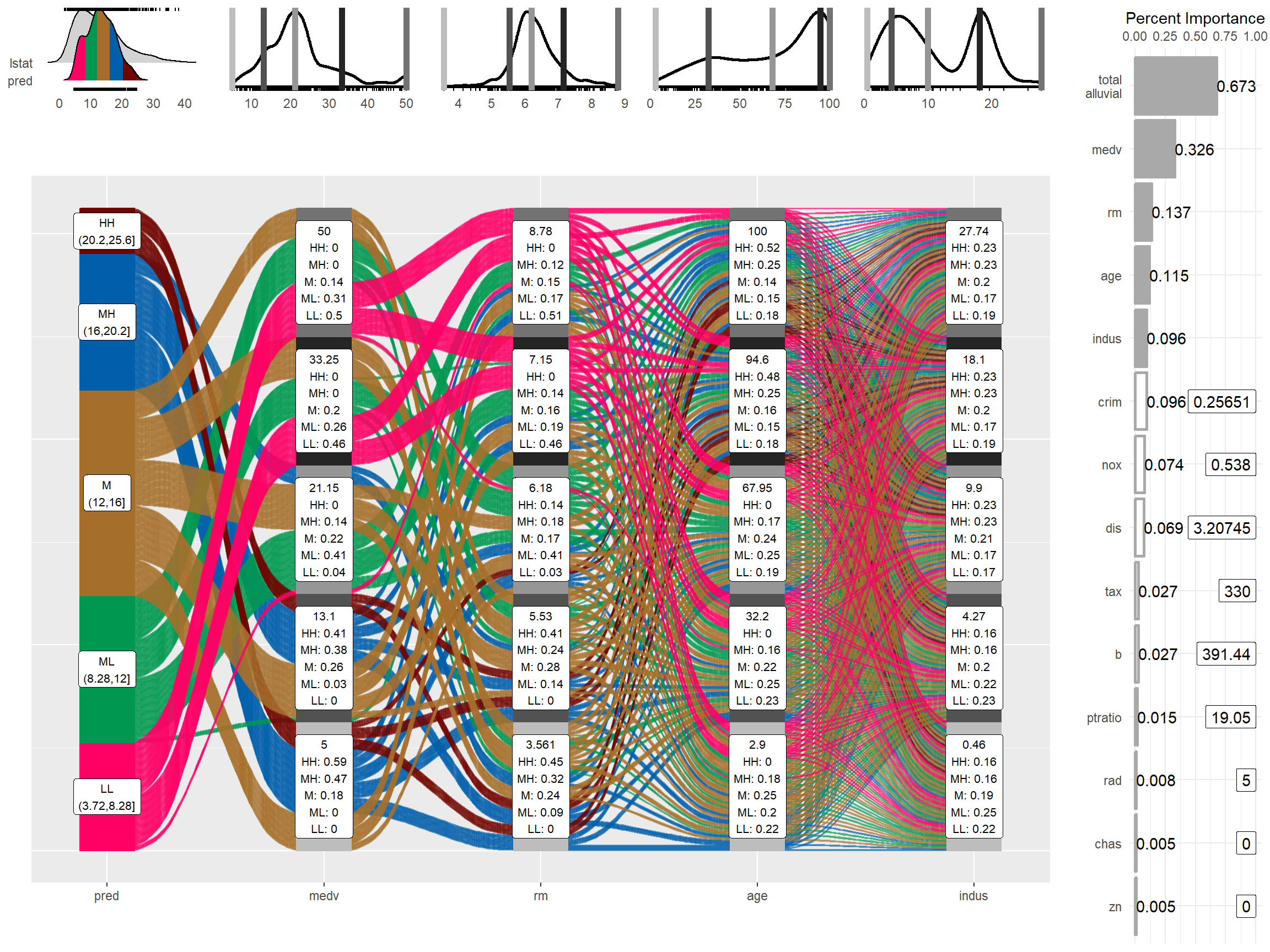 Visualising Model Response With Easyalluvial R Bloggers